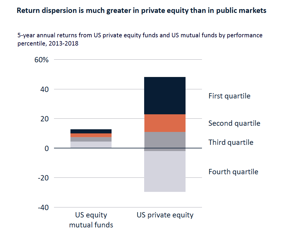 Private Equity Basics in 6 Charts | Moonfare